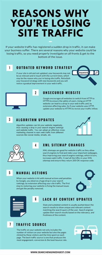 7 Reasons why you’re losing website traffic - Search Engine Digest