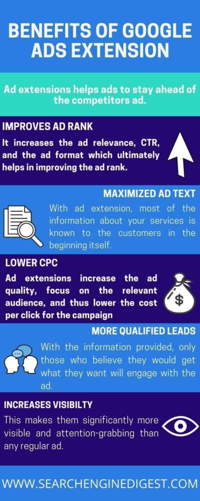 A complete guide to Google Ads Extensions - Search Engine Digest