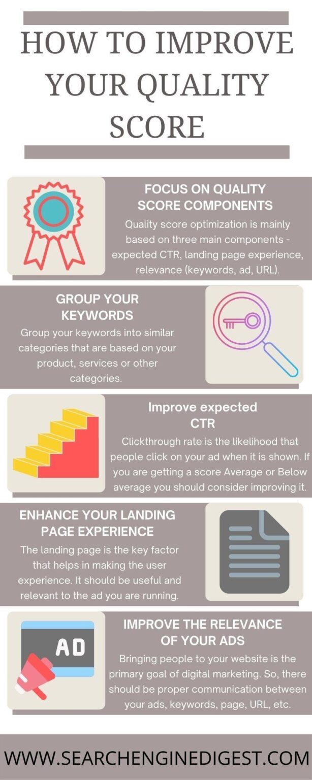 A complete guide to google ads quality score - Search Engine Digest